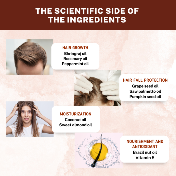 Hair Follicle revitalizer - Ivachi
